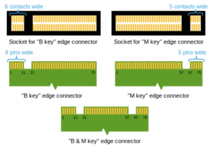 Compare SSD M.2, mSATA, U.2, SATA Express - NTI