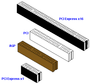 Bus Speeds - Compare PCI vs PCI Express - NTI